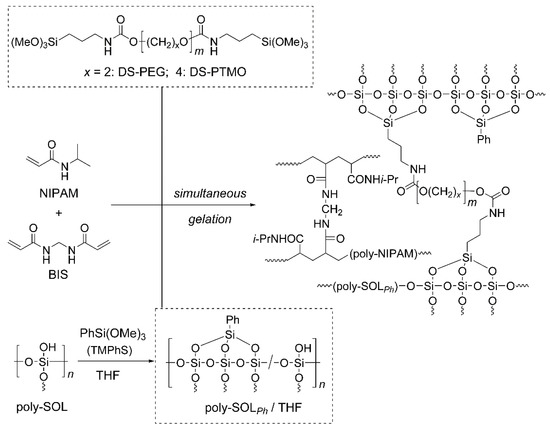 Polymers | Free Full-Text | Dual Temperature and Metal Salts-Responsive ...