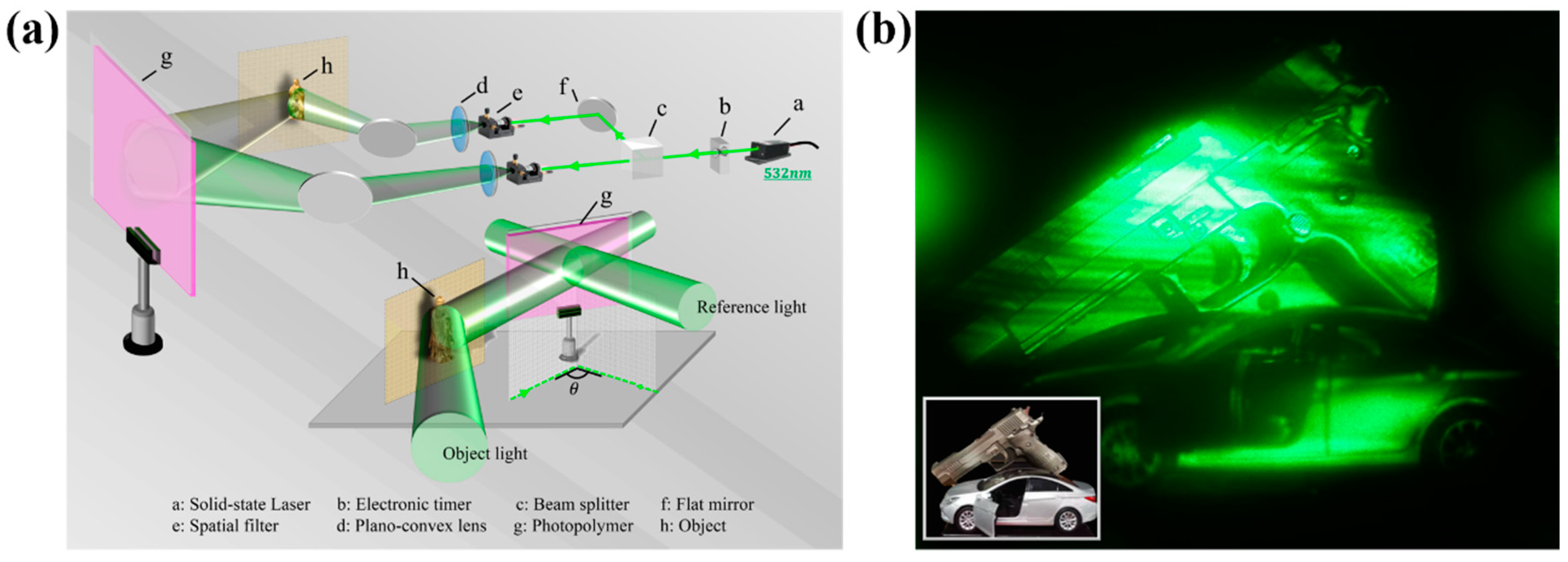 Effect of Glycerol on an N-Vinylpyrrolidone-Based Photopolymer for ...