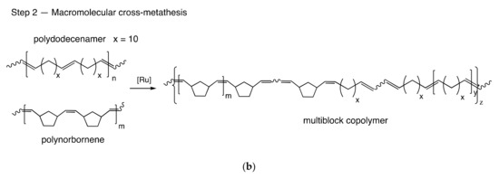 Multiblock Copolymers of Norbornene and Cyclododecene: Chain Structure ...
