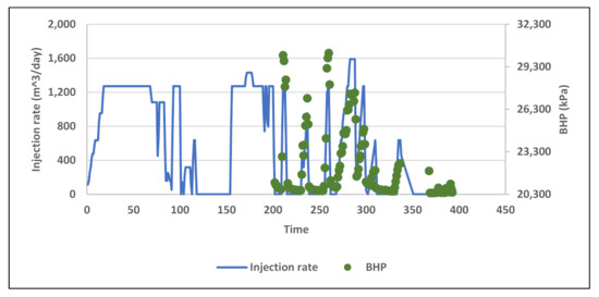 Analysis and Simulation of Polymer Injectivity Test in a High ...