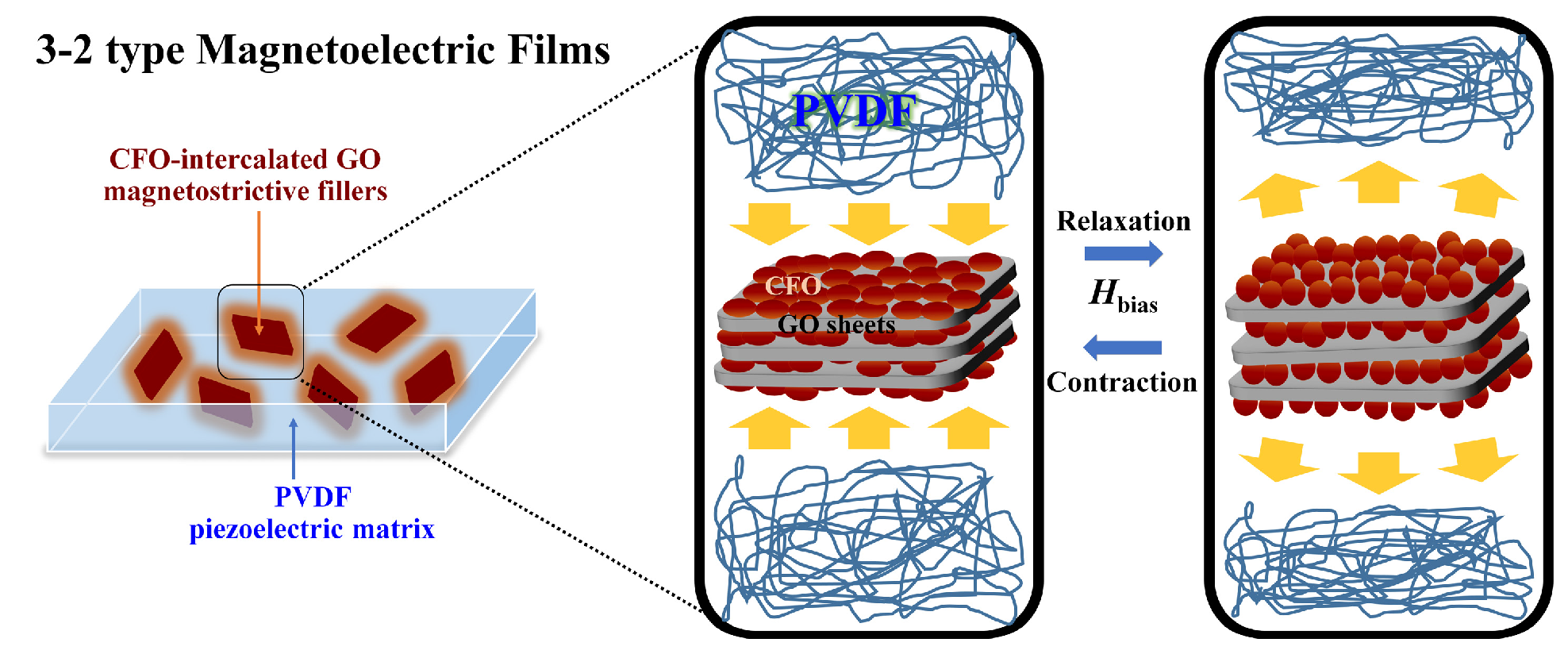 Polymers | Free Full-Text | Effect of the Two-Dimensional ...