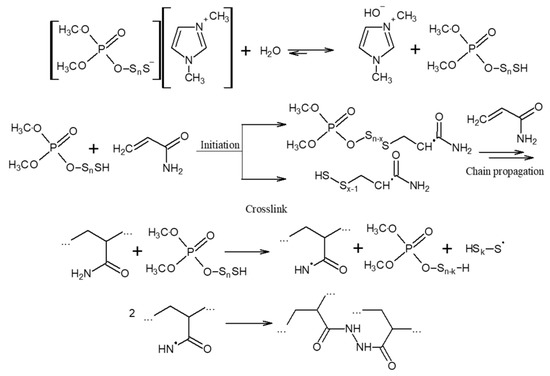 The New Approach to the Preparation of Polyacrylamide-Based Hydrogels ...