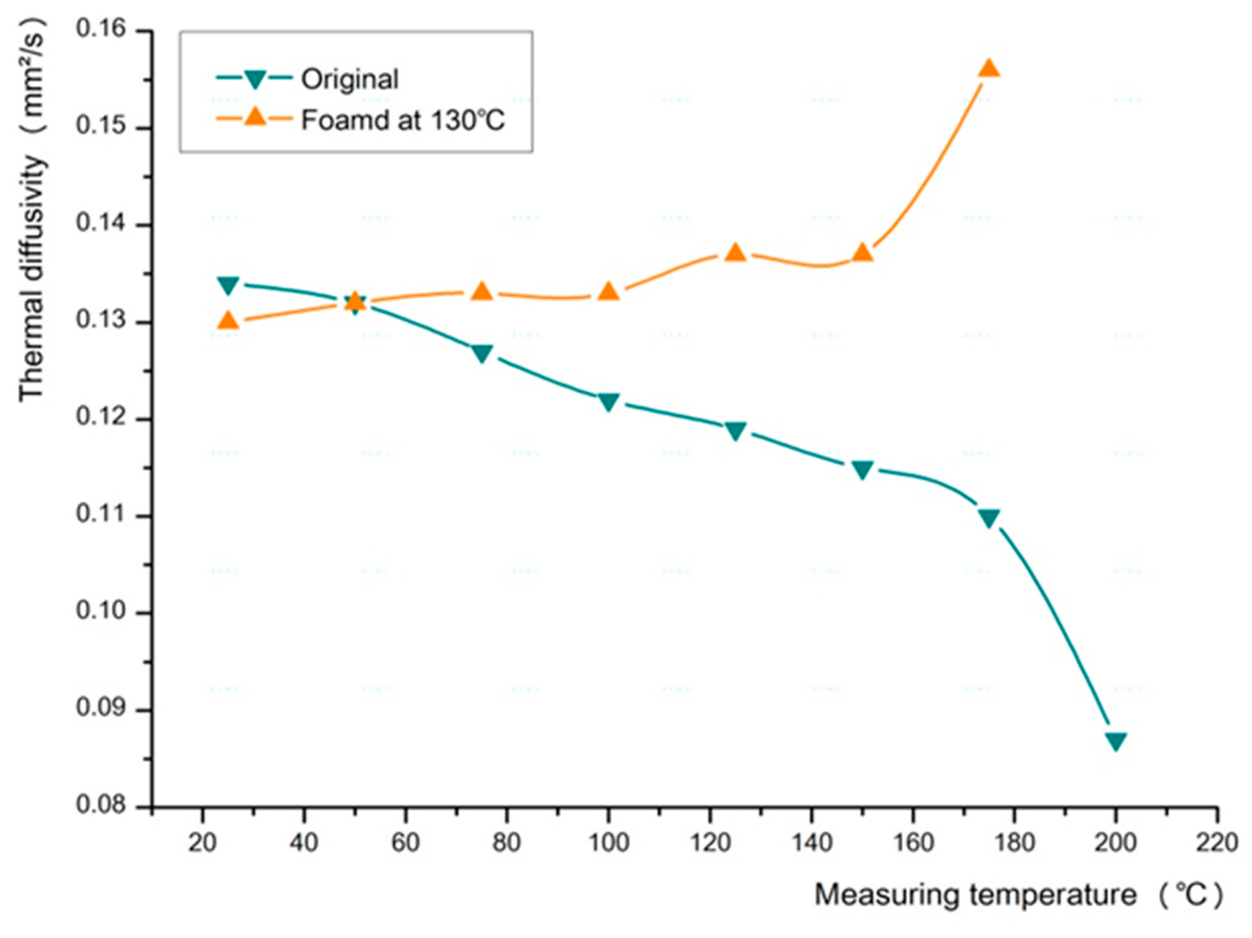 Polymers | Free Full-Text | Characteristics of Microcellular Foamed ...