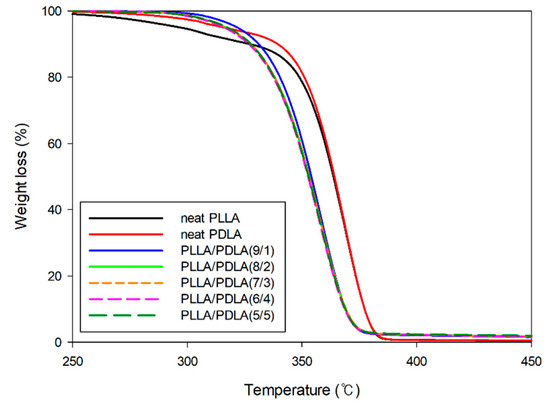 Relationship between the Stereocomplex Crystallization Behavior and Mechanical Properties of ...