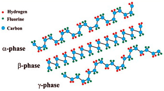 Ultrafine PVDF Nanofibers for Filtration of Air-Borne Particulate Matters: A Comprehensive Review