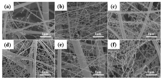 Ultrafine PVDF Nanofibers for Filtration of Air-Borne Particulate Matters: A Comprehensive Review
