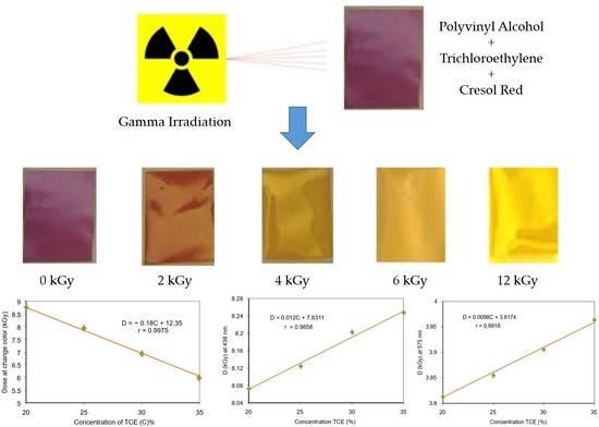 Polymers | Special Issue : Polymer Materials Under Extreme Conditions