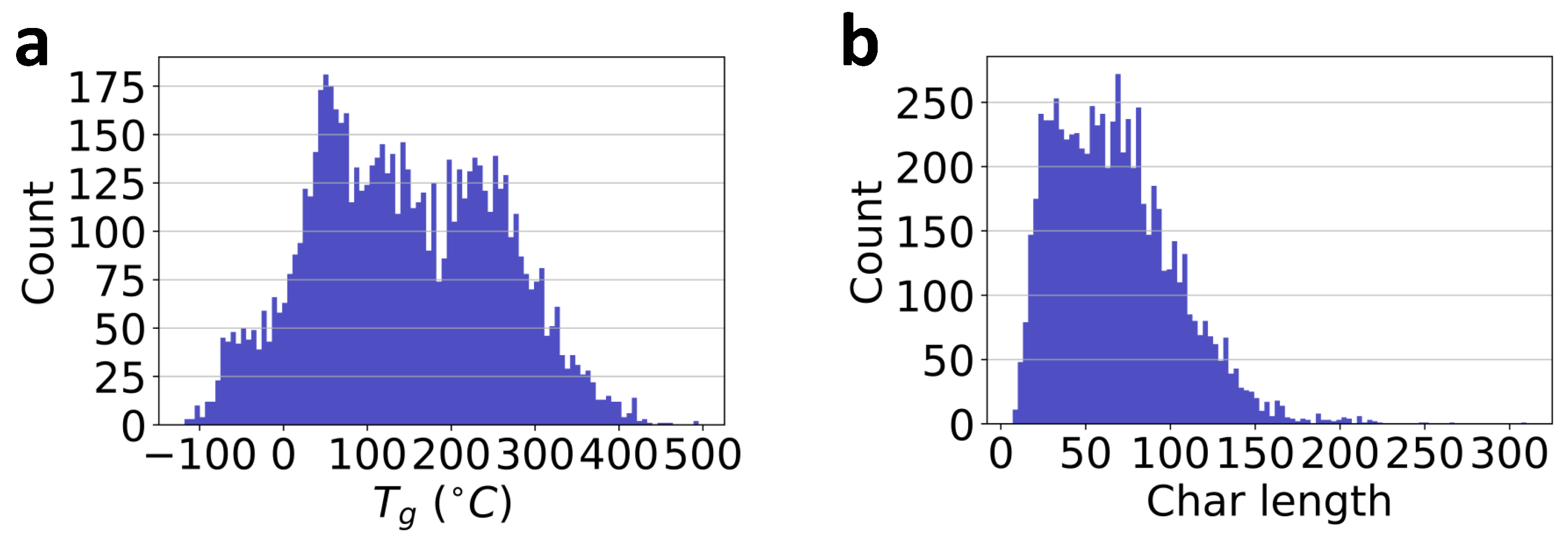 Predicting Polymers’ Glass Transition Temperature by a Chemical ...