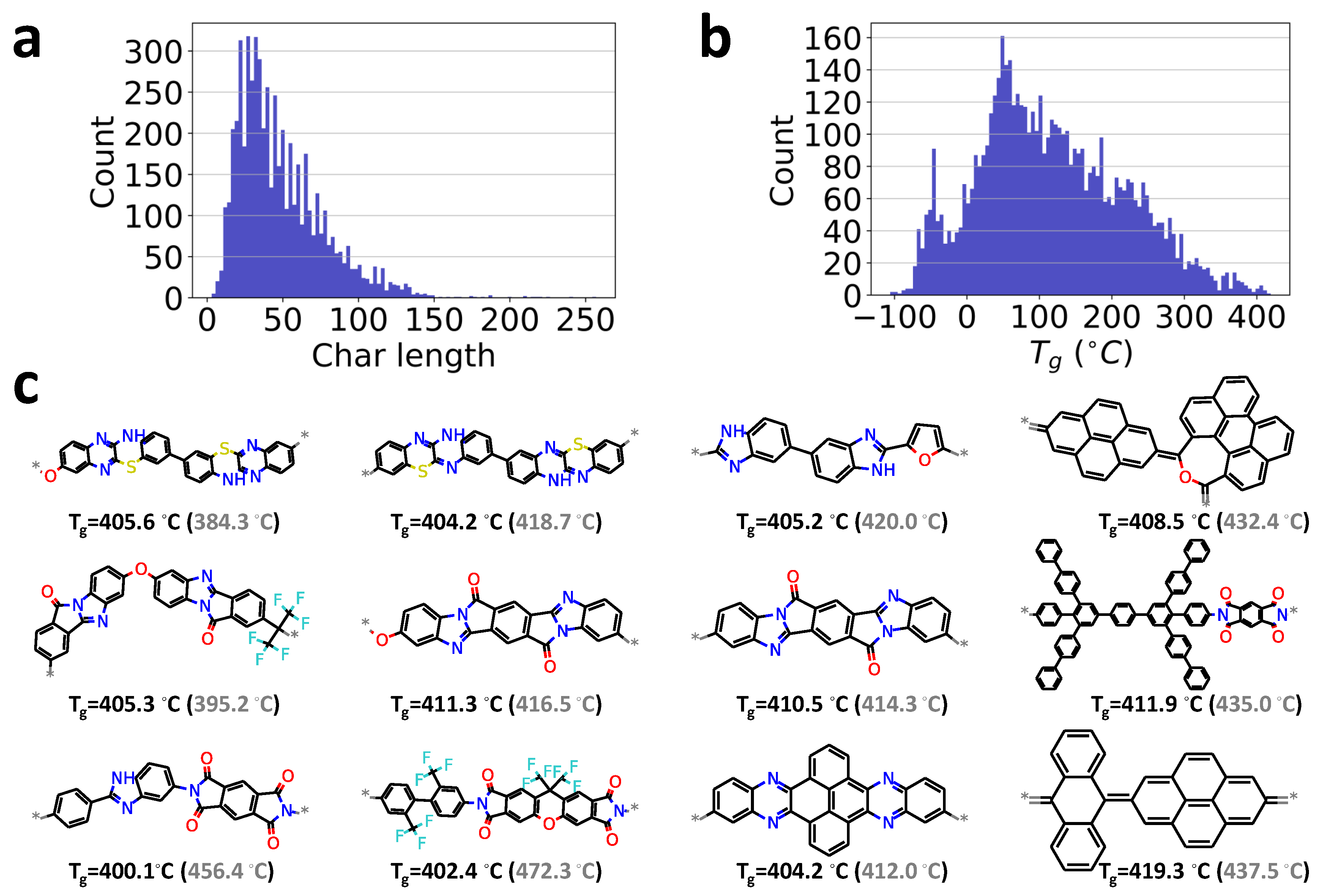 Predicting Polymers’ Glass Transition Temperature by a Chemical ...