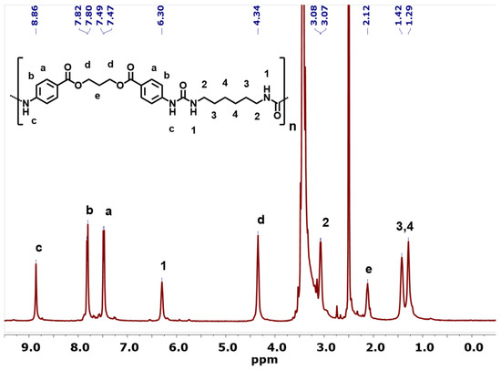 Preparation of High Molecular Weight Poly(urethane-urea)s Bearing ...
