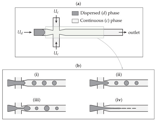 Non-Newtonian Droplet Generation in a Cross-Junction Microfluidic Channel