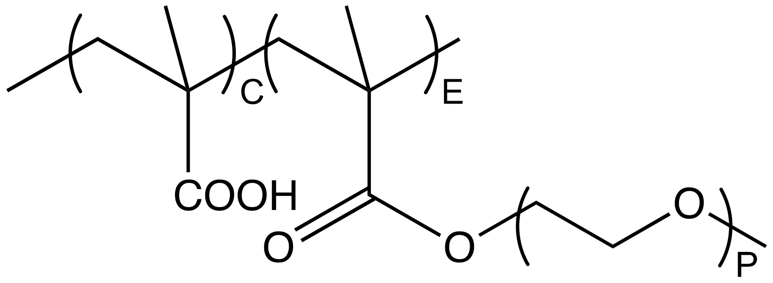A Method for Characterizing the Chemical Heterogeneity of Comb ...