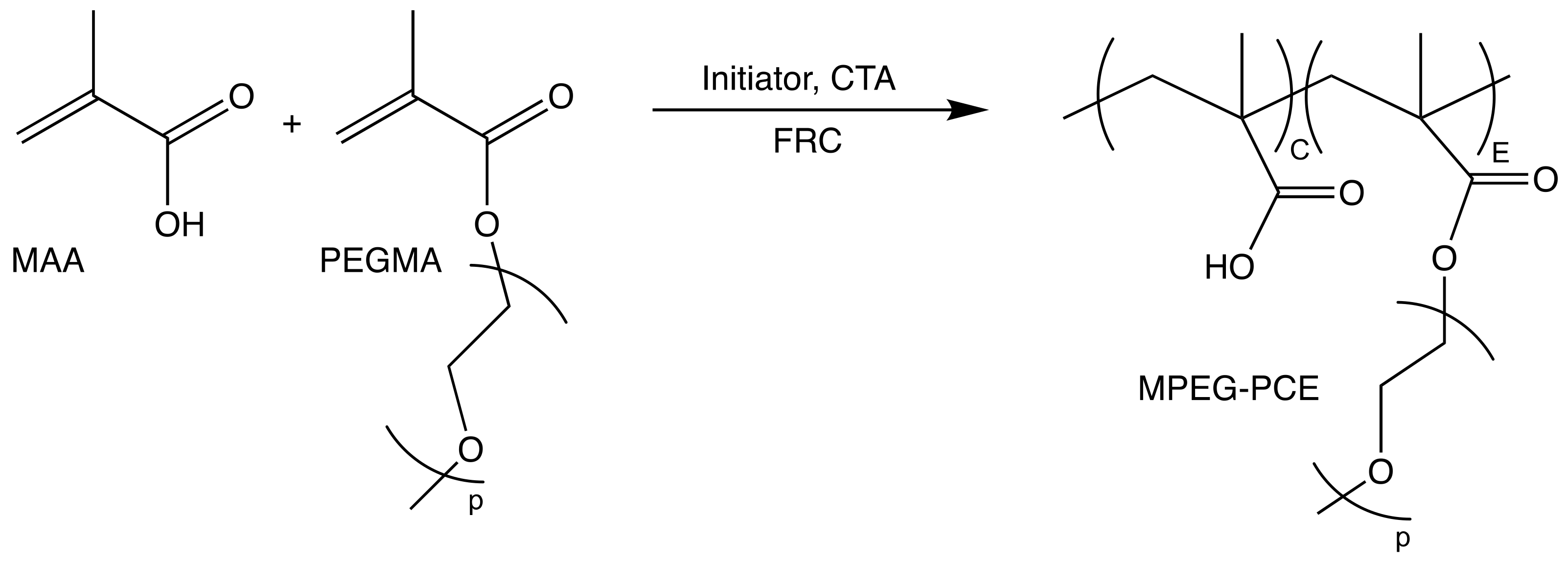 A Method for Characterizing the Chemical Heterogeneity of Comb ...