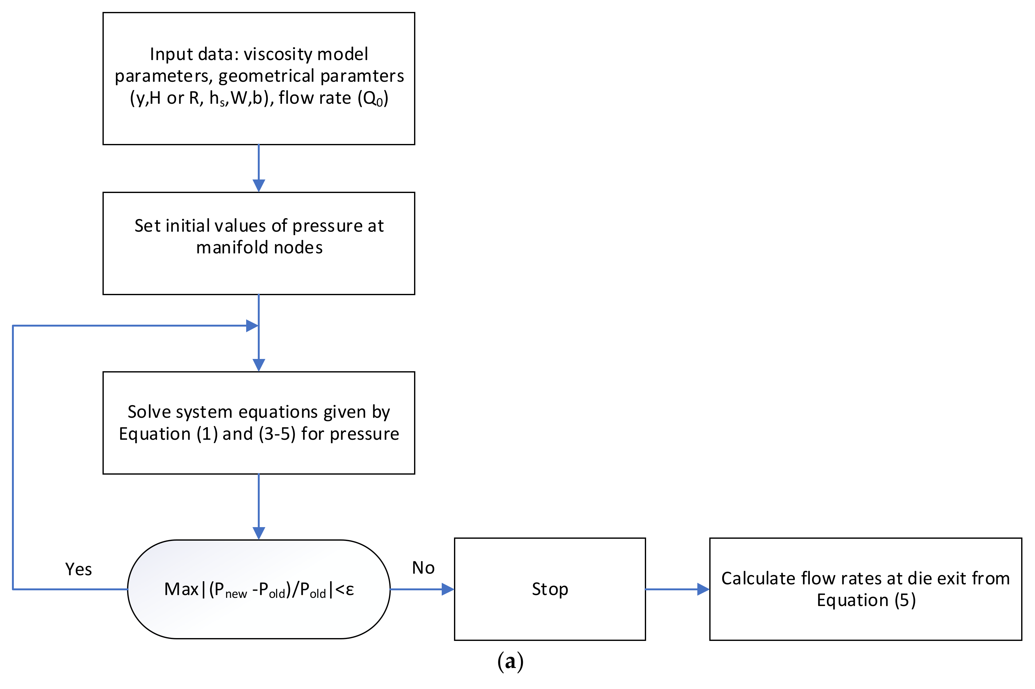 Polymers | Free Full-Text | A Multi-Rheology Design Method of Sheeting ...