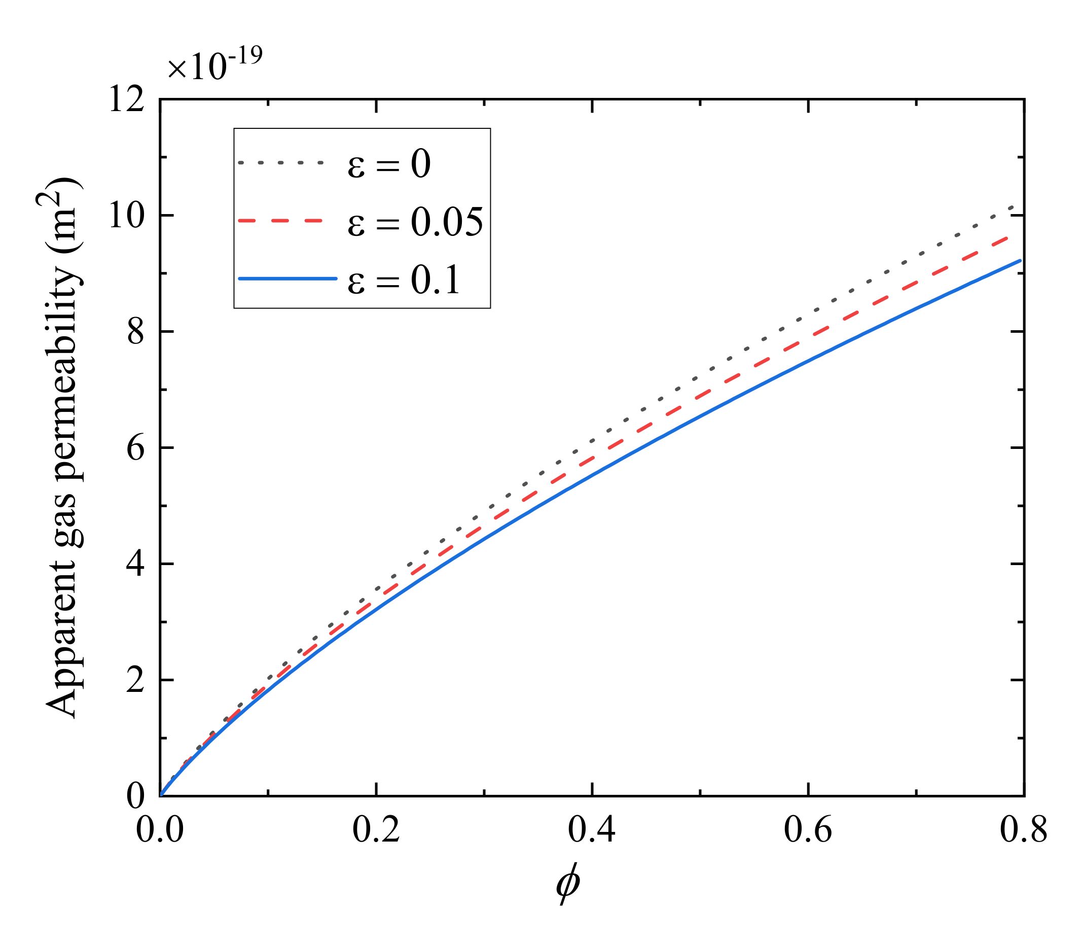 Polymers | Free Full-Text | An Apparent Gas Permeability Model for Real ...