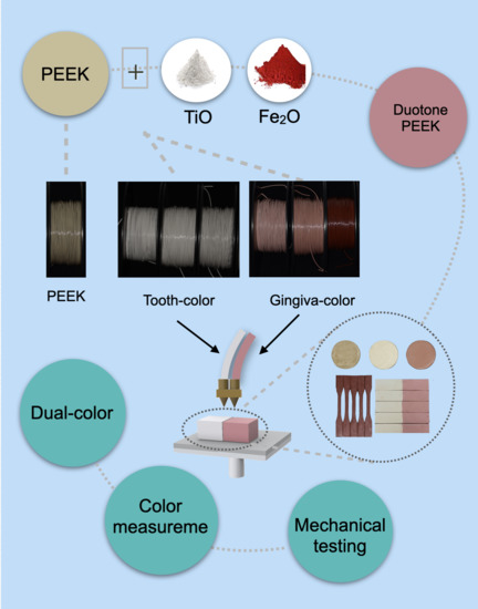 Polymers | Special Issue : Polymeric Composites for Biomedical Applications
