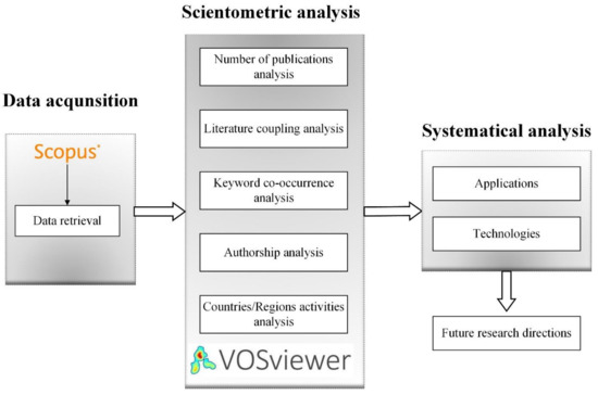 Scientometric Analysis and Systematic Review of Multi-Material Additive ...