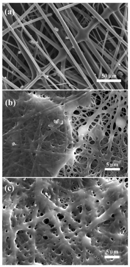 Non-Toxic Crosslinking of Electrospun Gelatin Nanofibers for Tissue Engineering and Biomedicine ...