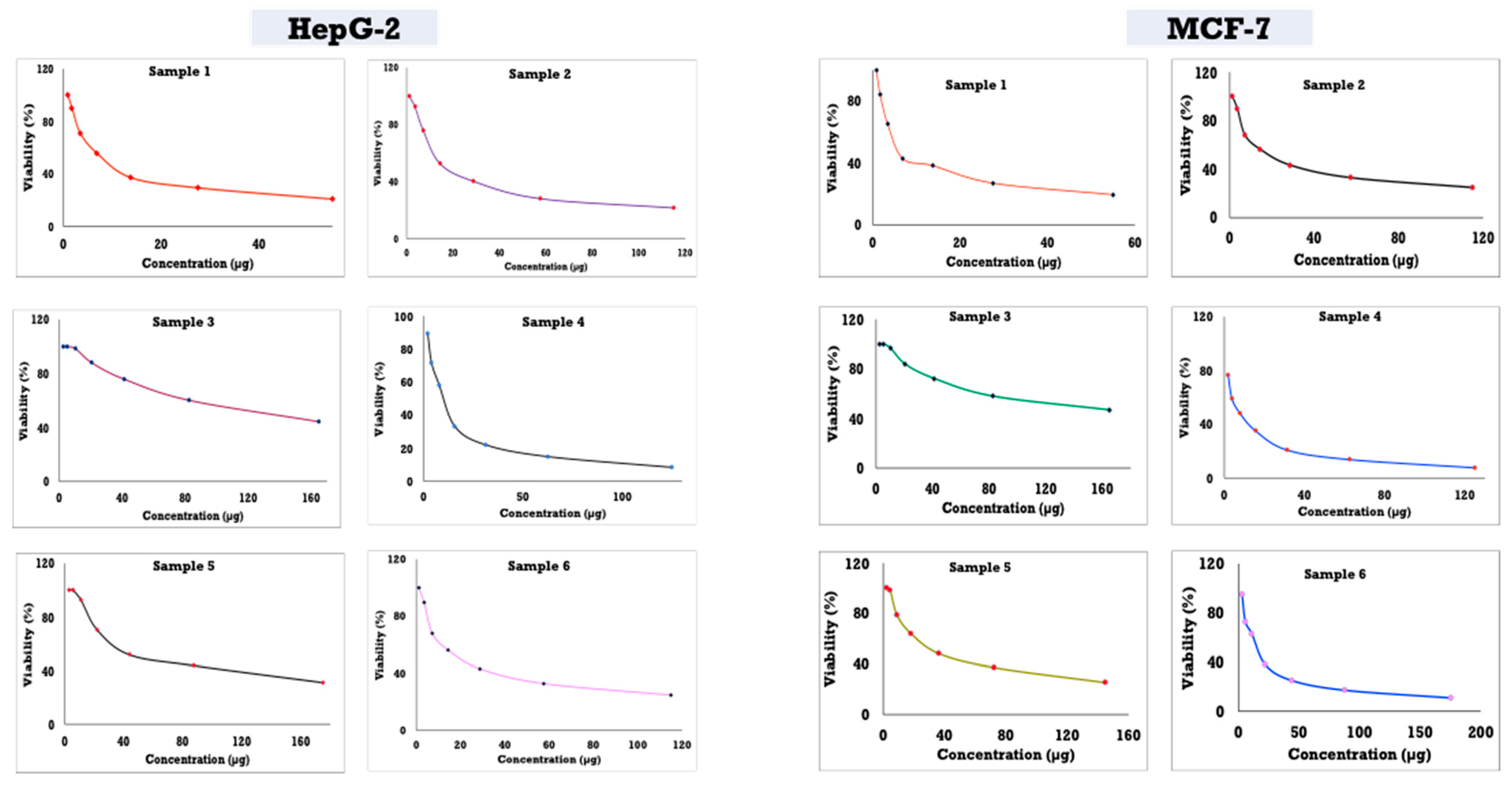 Polymers | Free Full-Text | Facile Synthesis of Natural Anise-Based ...