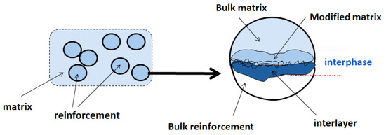Synergic Effect of TiO2 Filler on the Mechanical Properties of Polymer ...