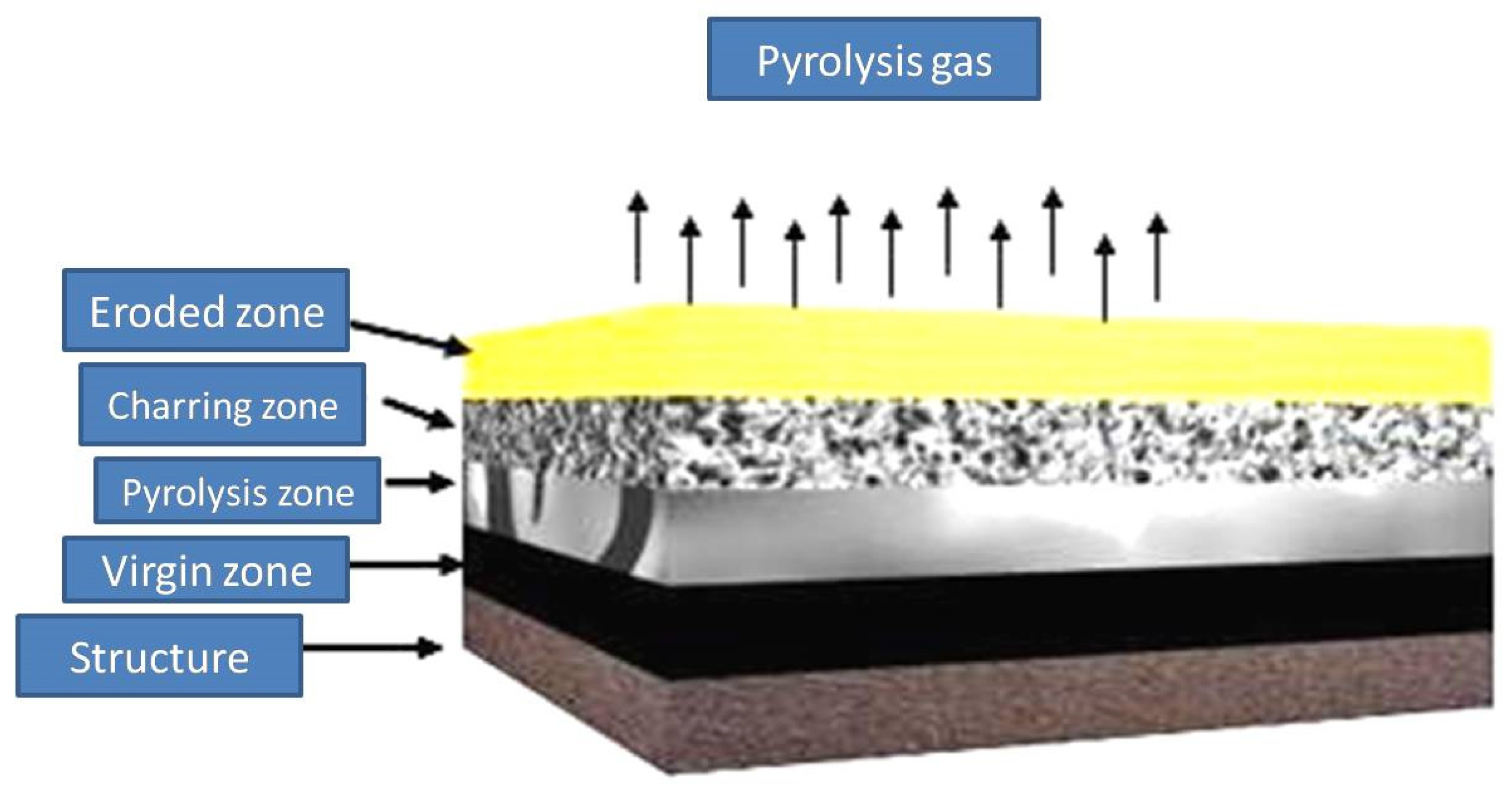Improved Ablative Properties of Nanodiamond-Reinforced Carbon Fiber ...