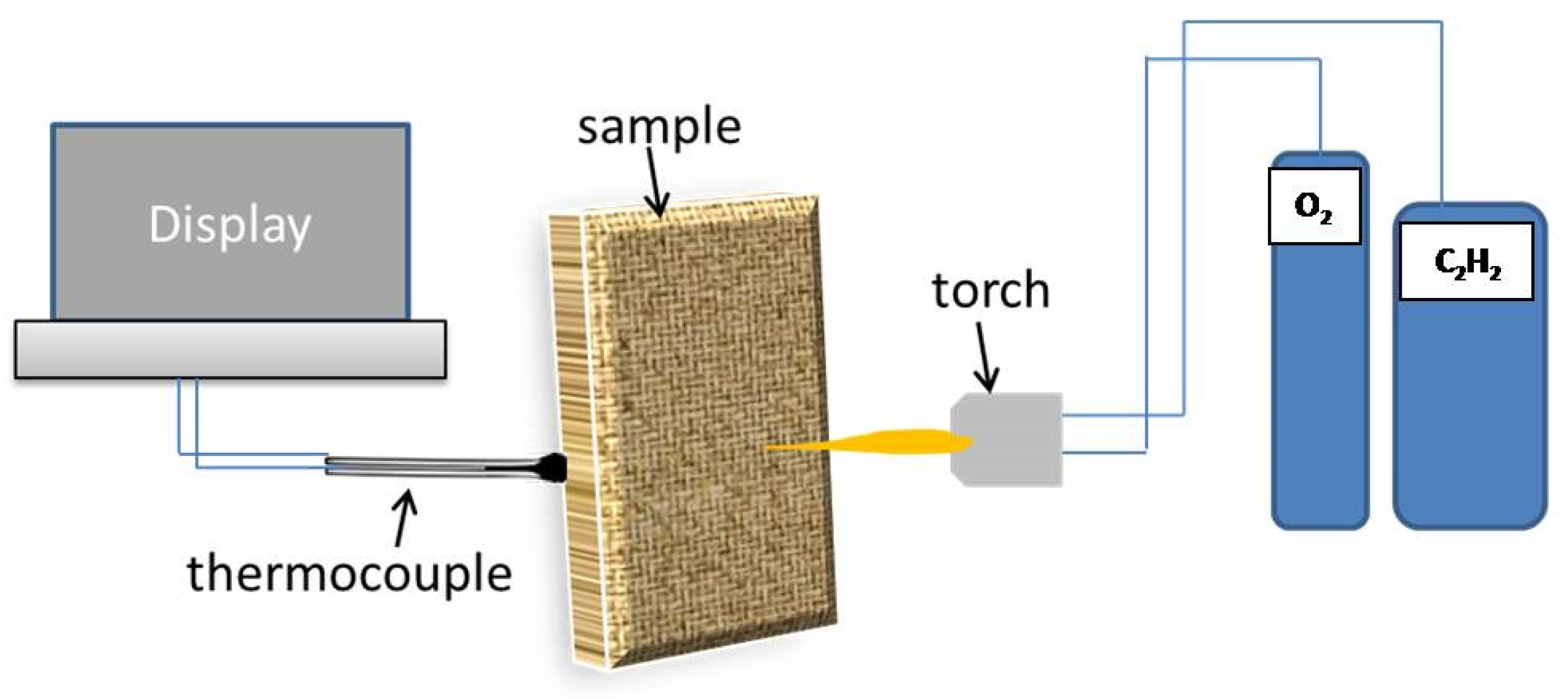 Improved Ablative Properties of Nanodiamond-Reinforced Carbon Fiber ...