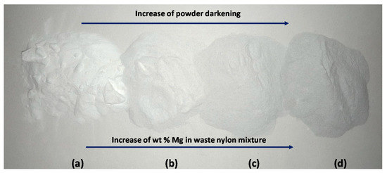 Recycling of Selective Laser Sintering Waste Nylon Powders into Fused ...
