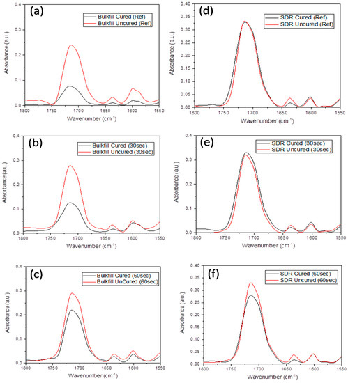 Effect of Ultrasonic Vibration on Structural and Physical Properties of Resin-Based Dental ...