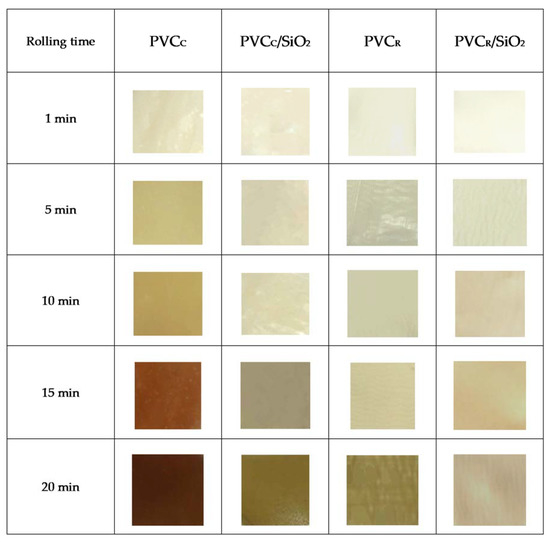 Polymers | Free Full-Text | Thermal Stability of Nanosilica-Modified ...