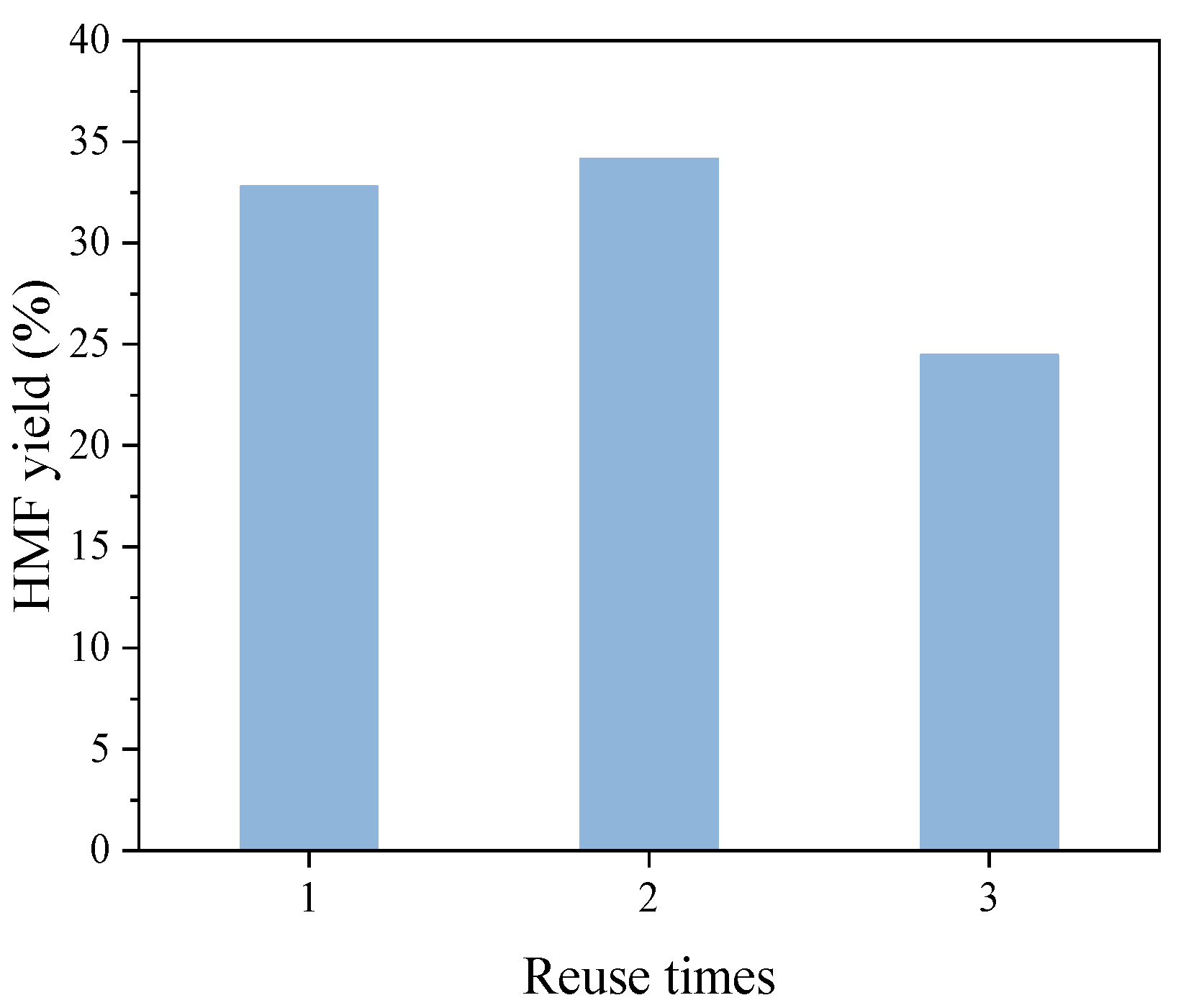 Polymers | Free Full-Text | Pressure Reduction Enhancing the Production ...