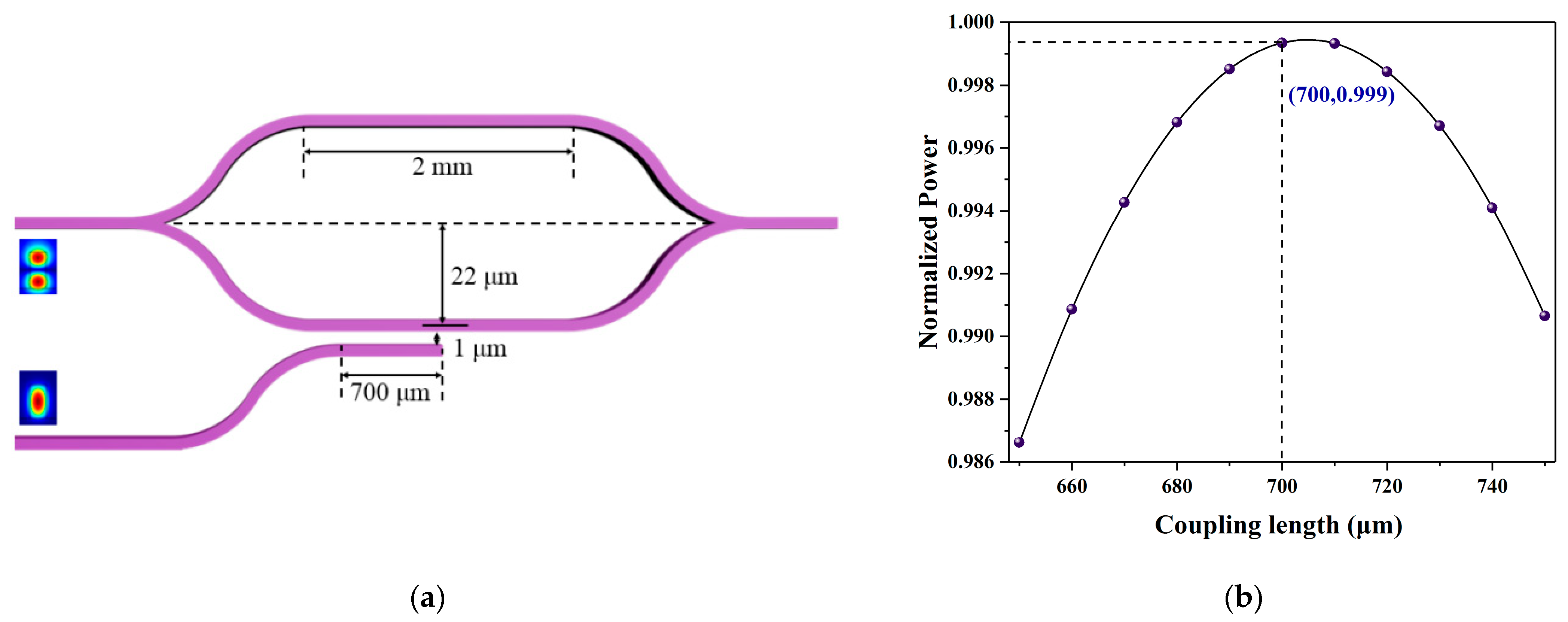 Graphene-Assisted Polymer Waveguide Optically Controlled Switch Using ...