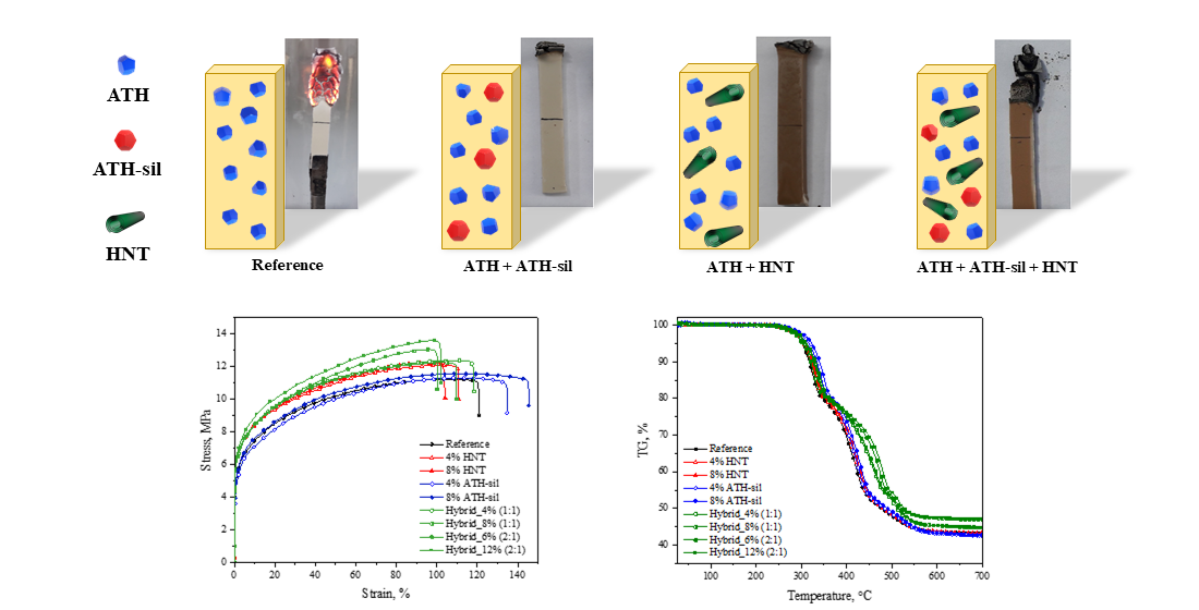 Polymers | Free Full-Text | Halloysite Nanotubes and Silane-Treated ...
