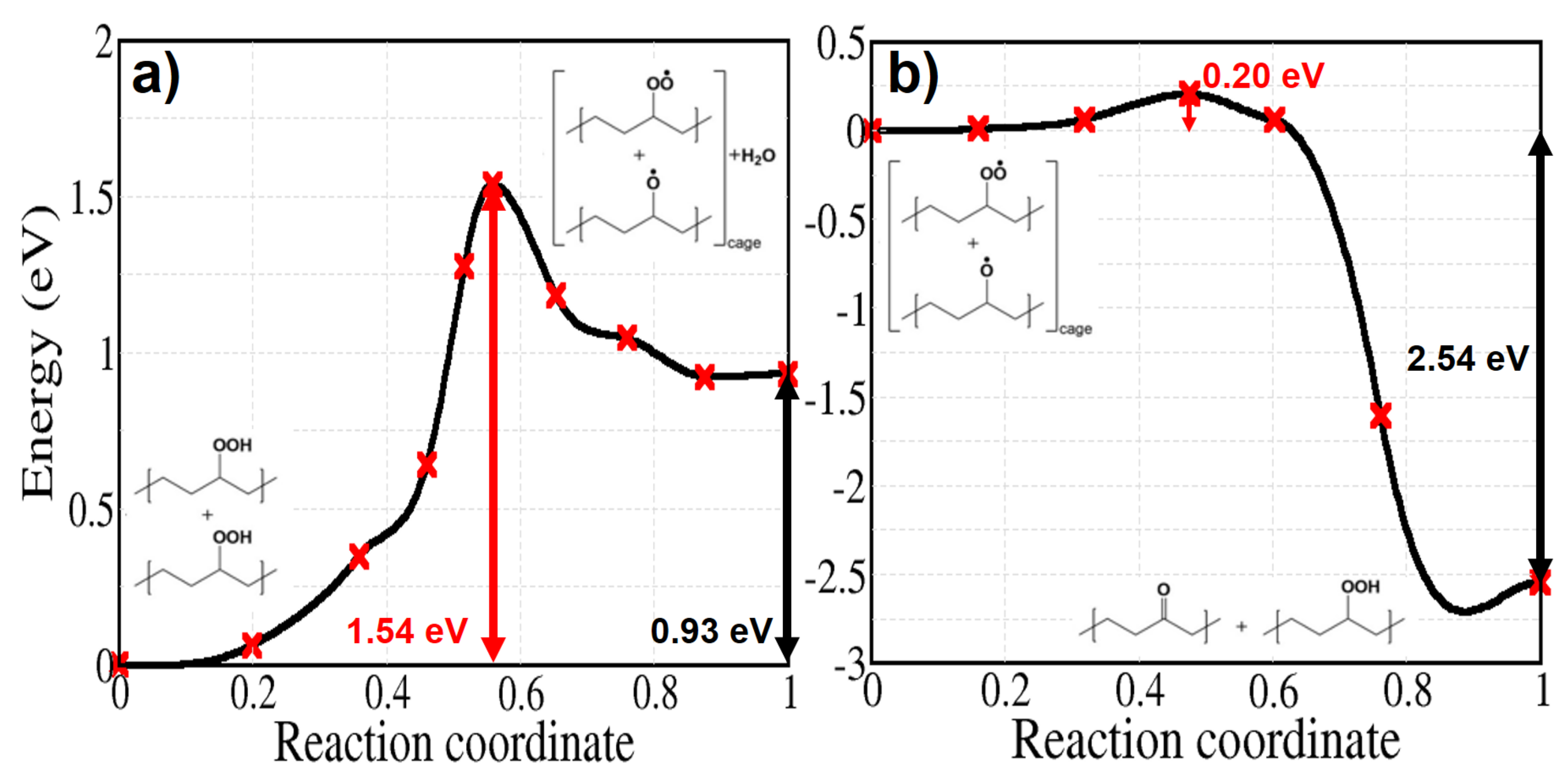 Atomic Scale Mechanisms Controlling the Oxidation of Polyethylene: A ...