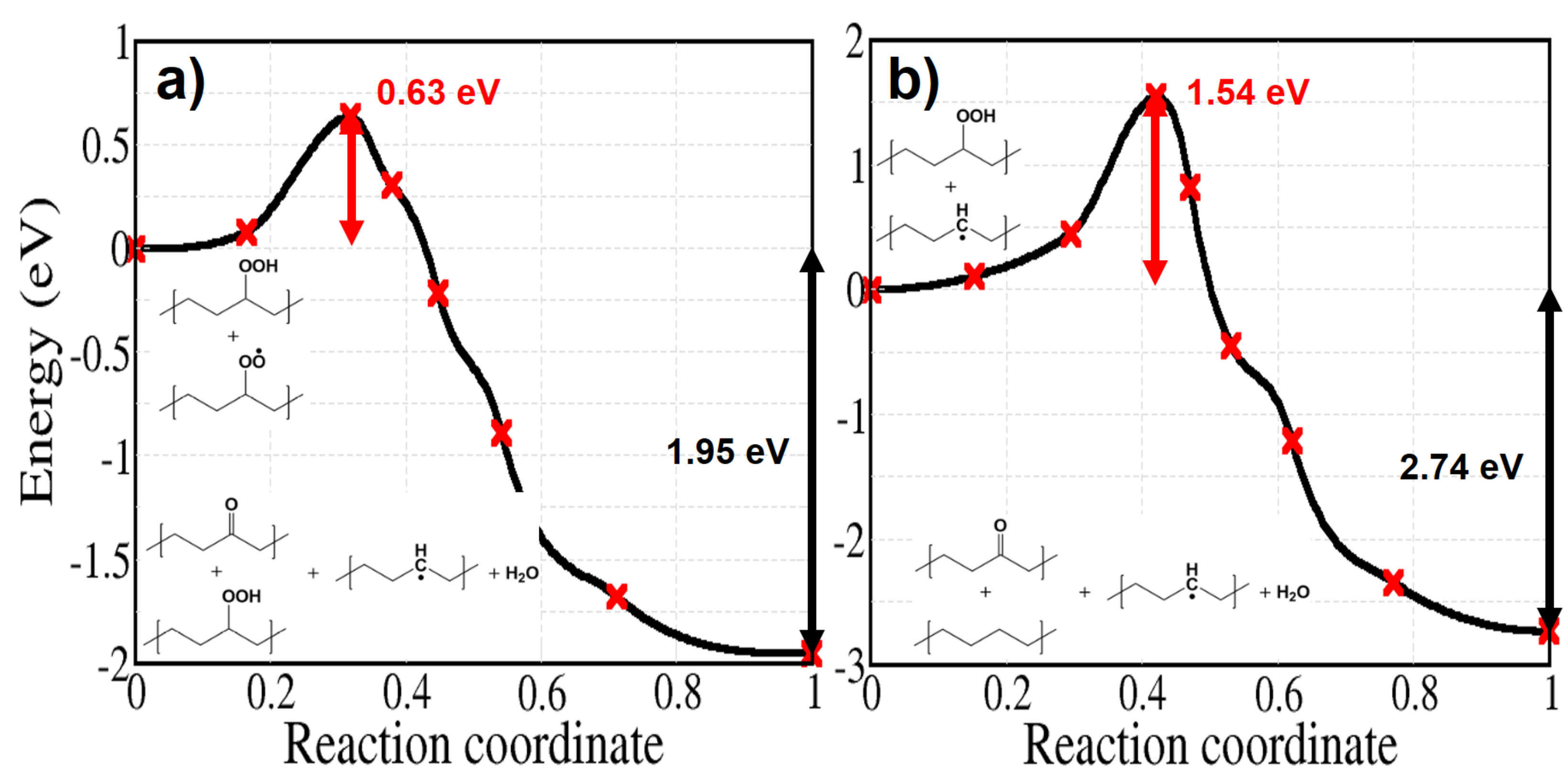 Atomic Scale Mechanisms Controlling the Oxidation of Polyethylene: A ...