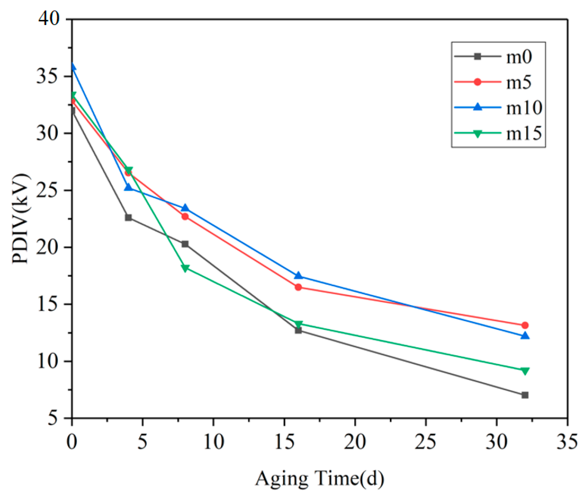 Hygrothermal Aging Characteristics of Silicone-Modified Aging-Resistant ...