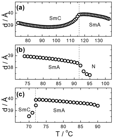 Design and Self-Assembling Behaviour of Calamitic Reactive Mesogens ...
