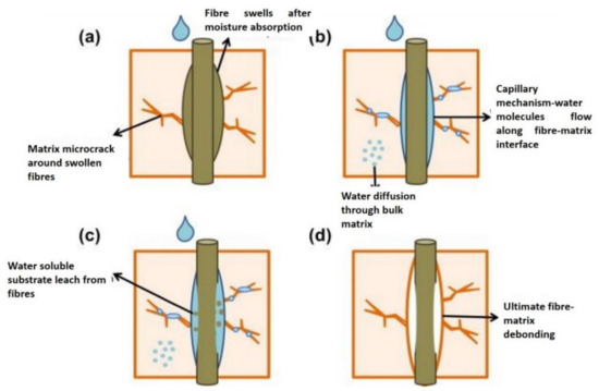 A Review on Mechanical Performance of Hybrid Natural Fiber Polymer ...