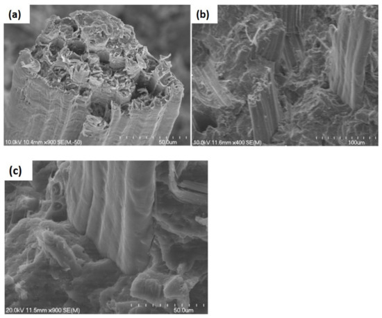 A Review on Mechanical Performance of Hybrid Natural Fiber Polymer ...
