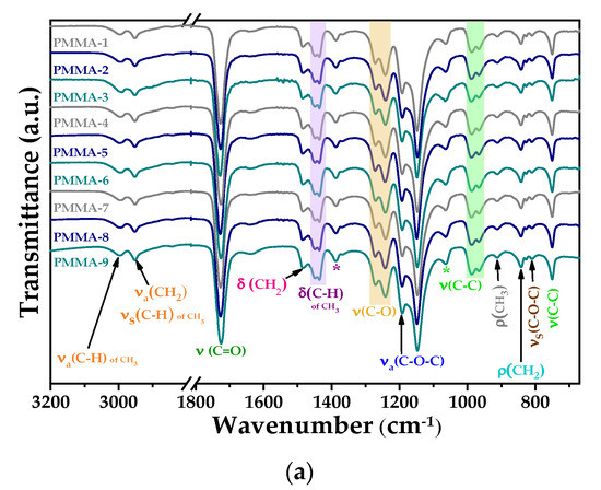 Synthesis and Study of the Optical Properties of PMMA Microspheres and ...