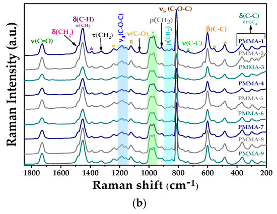Synthesis and Study of the Optical Properties of PMMA Microspheres and ...