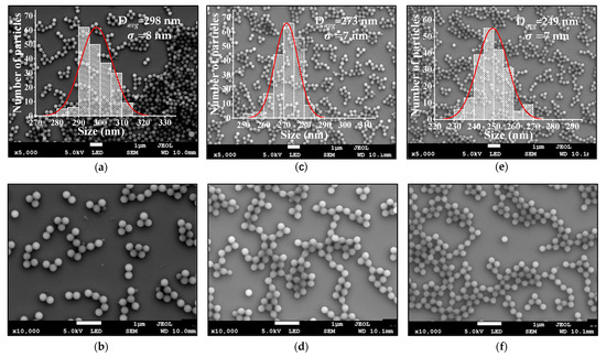 Synthesis and Study of the Optical Properties of PMMA Microspheres and ...