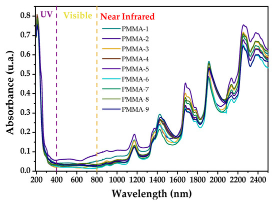 Synthesis and Study of the Optical Properties of PMMA Microspheres and ...