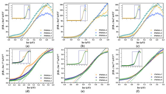 Synthesis and Study of the Optical Properties of PMMA Microspheres and ...