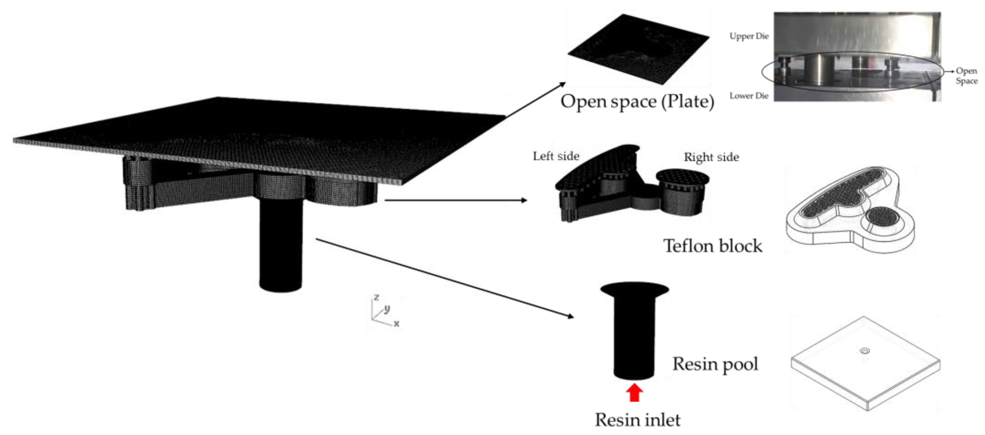 Mold Flow Analysis of Motor Core Gluing with Viscous Flow Channels and ...