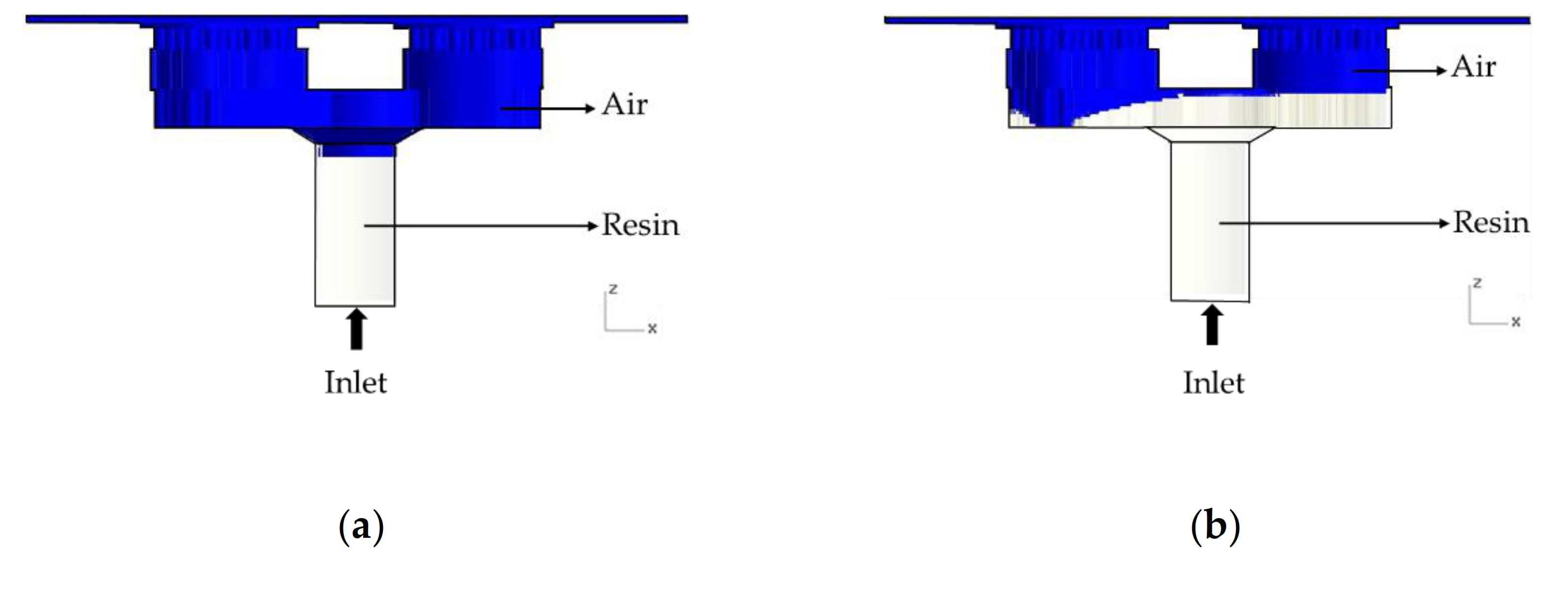 Mold Flow Analysis of Motor Core Gluing with Viscous Flow Channels and ...