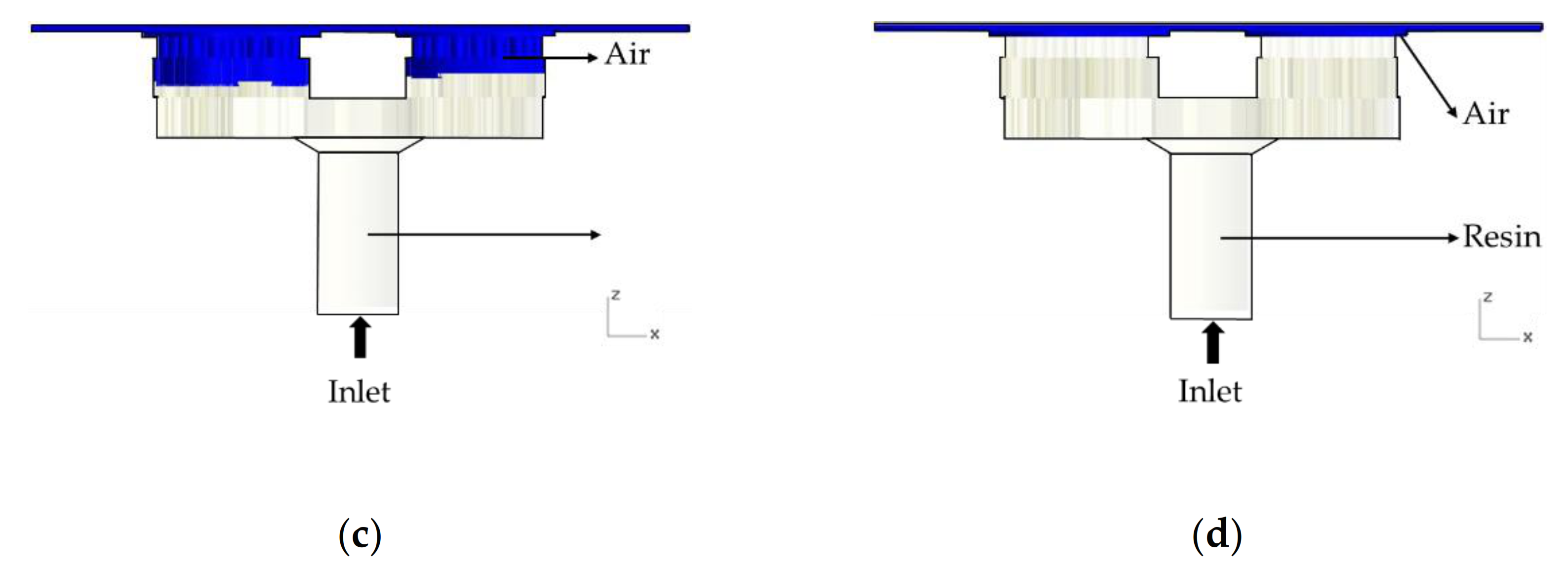Mold Flow Analysis of Motor Core Gluing with Viscous Flow Channels and ...