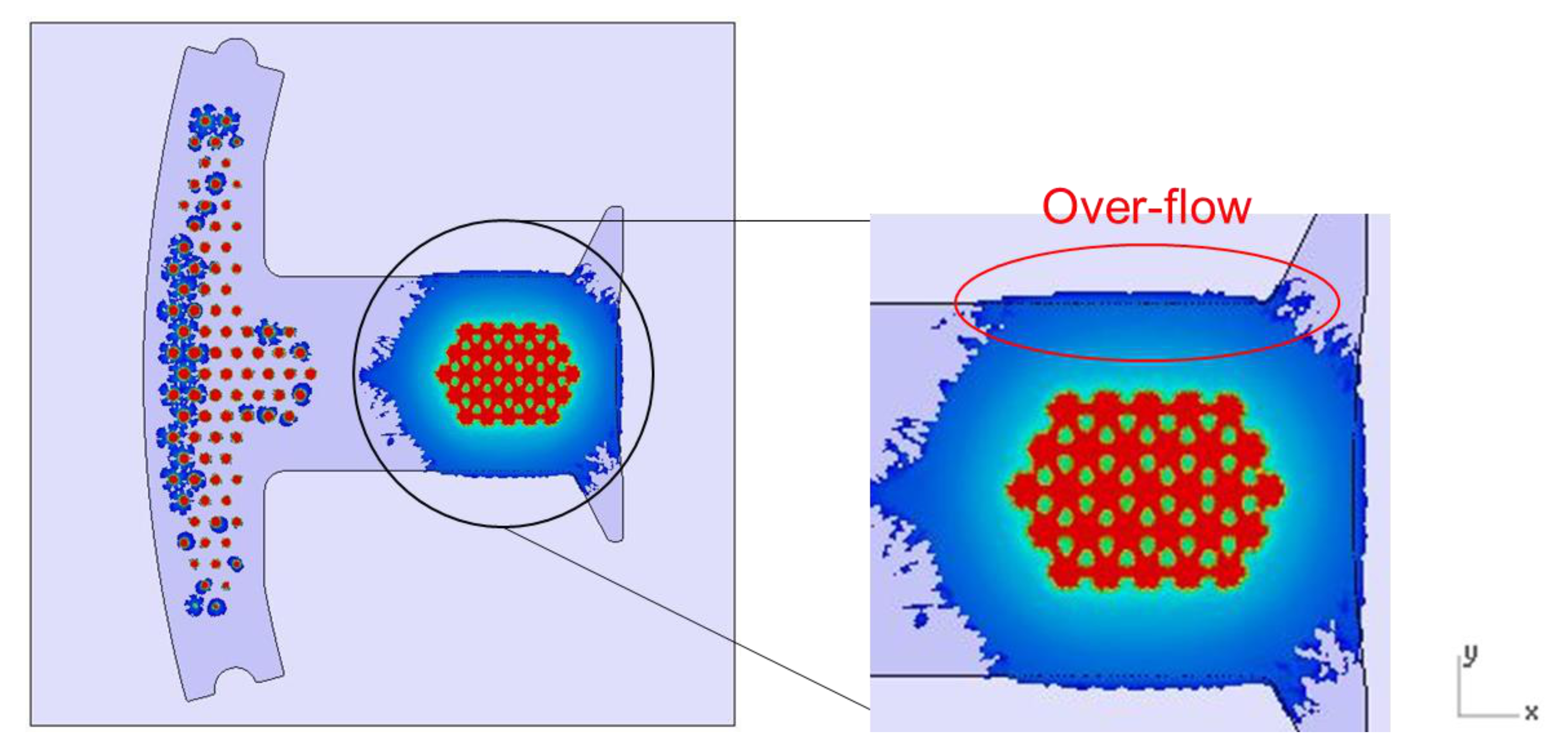 Mold Flow Analysis of Motor Core Gluing with Viscous Flow Channels and ...