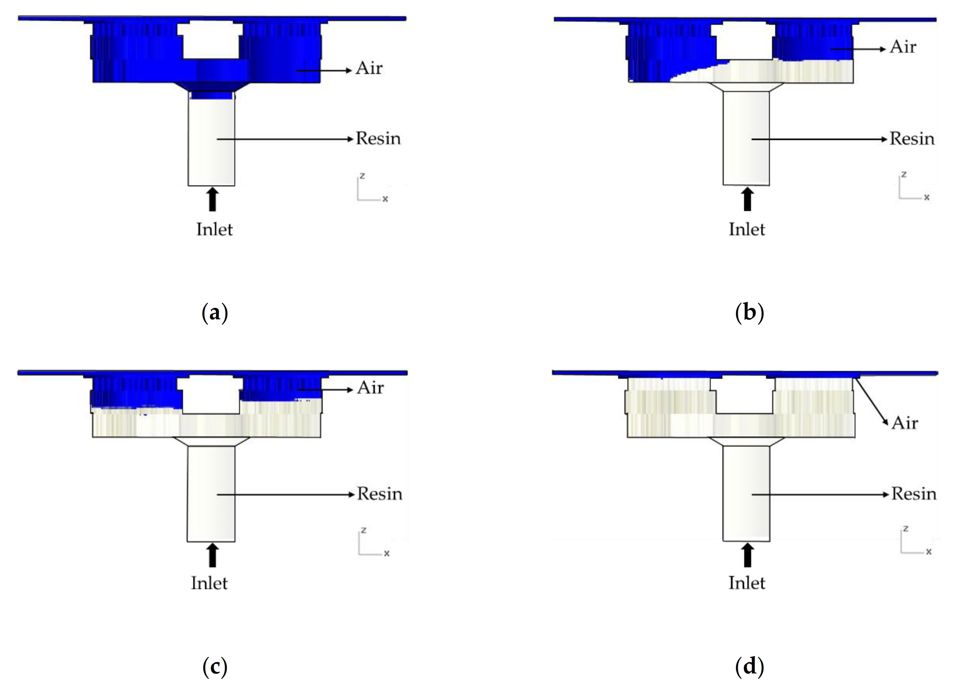 Mold Flow Analysis of Motor Core Gluing with Viscous Flow Channels and ...