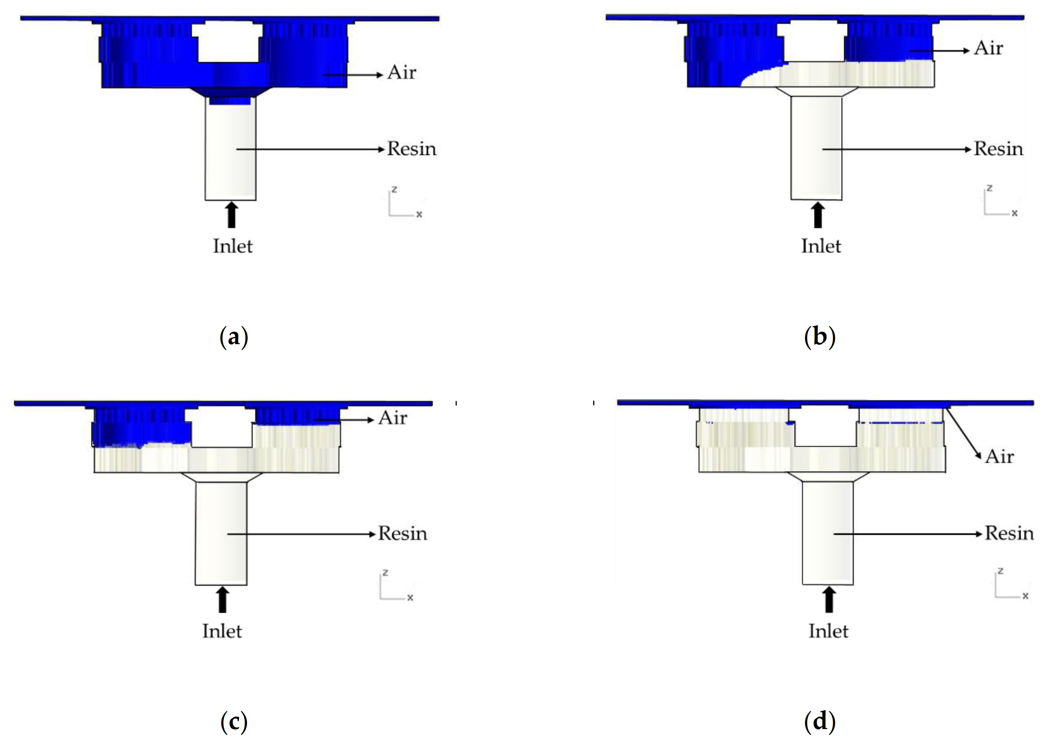 Mold Flow Analysis of Motor Core Gluing with Viscous Flow Channels and ...