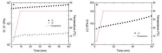 Applied Rheology as Tool for the Assessment of Chitosan Hydrogels for ...